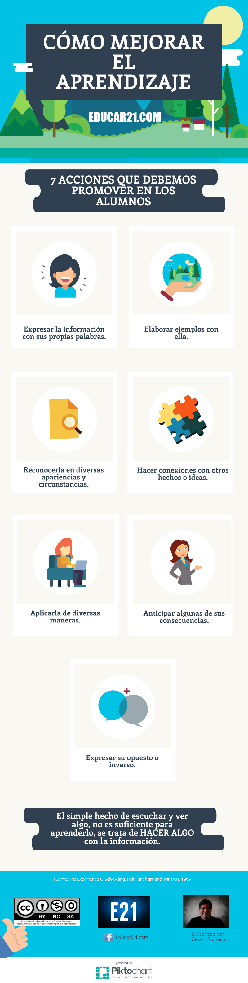 Cómo Mejorar el Aprendizaje de nuestros Alumnos | Infografía